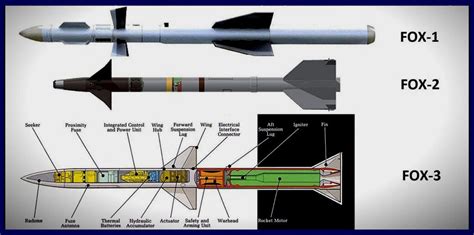 Lets Explore Nato Brevity Codes As Of 2025