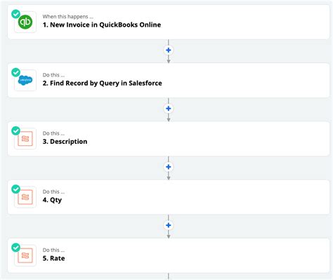 Qbo Sfdc Creating Invoice Line Items R Zapier