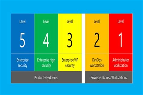 Microsoft Reveals Seccon Framework For Windows 10 Enterprise Minitool Microsoft Support