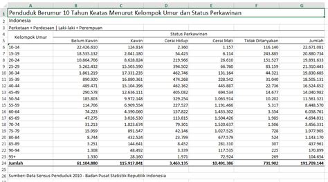 Cara Menghitung Umur Kita Cara Menghitung Umur Di Ms Excel Blog Chara