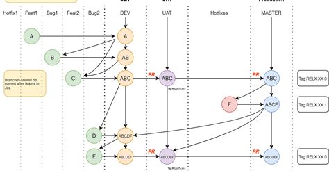 how to structure your git branching strategy — by a data engineer by