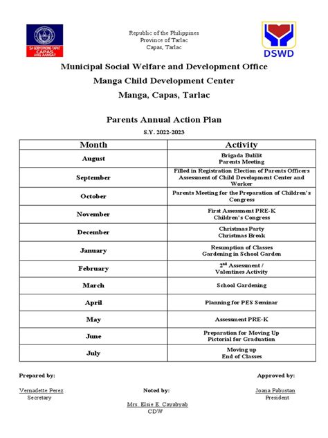 Annual Action Plan Pdf