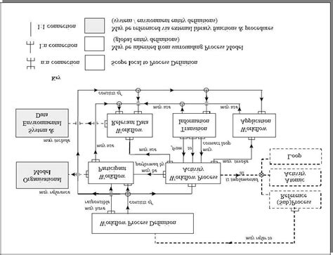 1 the wfmc workflow process definition metamodel download scientific diagram