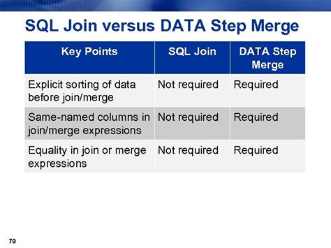 Chapter 5 Sql Joins 5 1 Introduction To