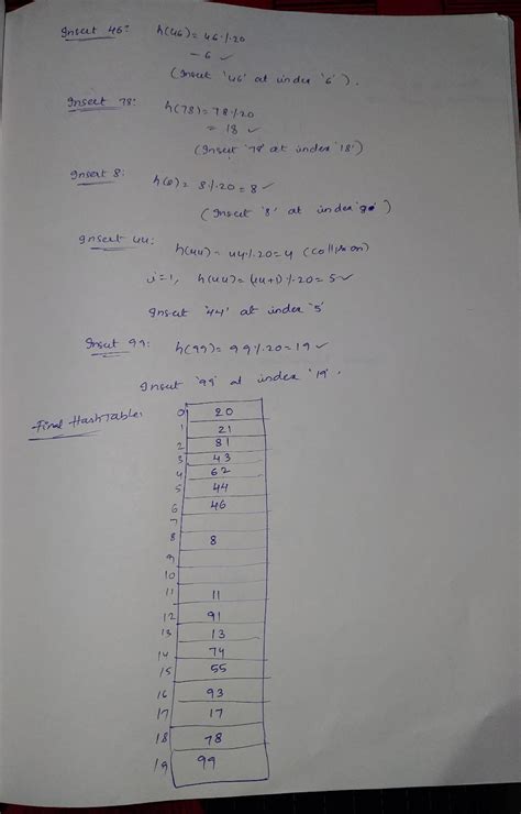Solved 2 Consider The Hash Table In Question 1 The Chegg Com