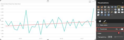 Finding The Trend Line In Your Data Using Advanced Analytics In Power BI