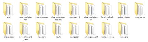 ros navigation分析：navigation框架 ros安装navigation csdn博客