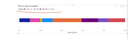 solved chart legend null override name visual microsoft fabric community