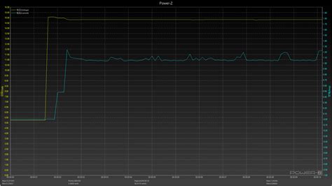 Anker Powercore Speed 20000 Pd Review Switch Chargers