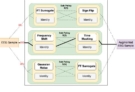 Figure 1 From Adapter Auto Augmentation For Emotion Recognition In Eeg A Class And Subject