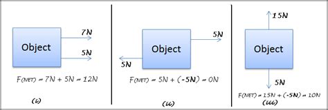 Class SCIENCE CHAPTER FORCE AND PRESSURE