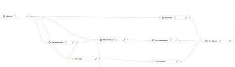 Visualize Your Services K8s Runtime Port