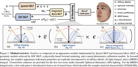 2024 Cvpr Aigc集合 Deepfake Detection Csdn专栏