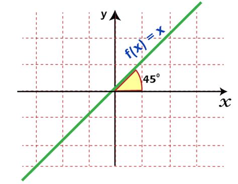 Linear Equations In Discrete Mathematics Tpoint Tech