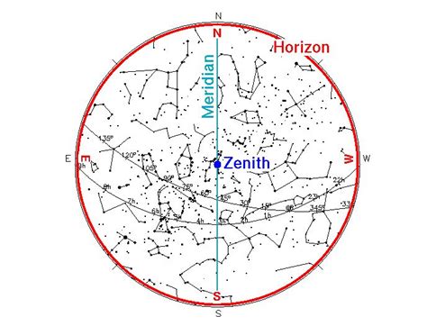 How To Read A Star Chart Guide To Using Sky Maps At Night