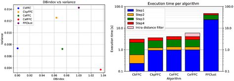 Frontiers Fiber Clustering Acceleration With A Modified Kmeans
