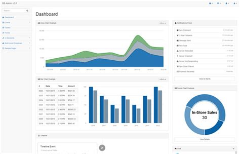 Free Download Sb Admin Bootstrap Admin Theme Designbeep