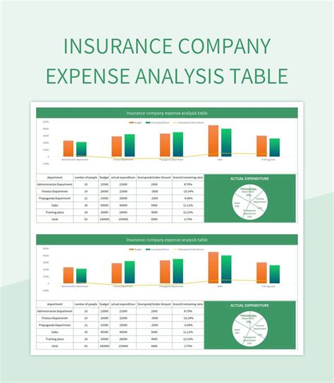 Free Cost Analysis Templates For Google Sheets And Microsoft Excel Slidesdocs