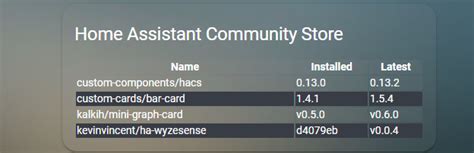 Custom Component Hacs Page 20 Custom Integrations Home Assistant Community