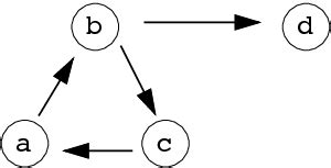 Strongly Causal Transitive Closure Download Scientific Diagram