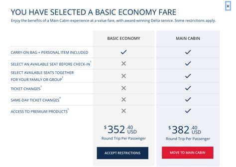 Overview Of Delta Basic Economy Fares Points Miles And Martinis