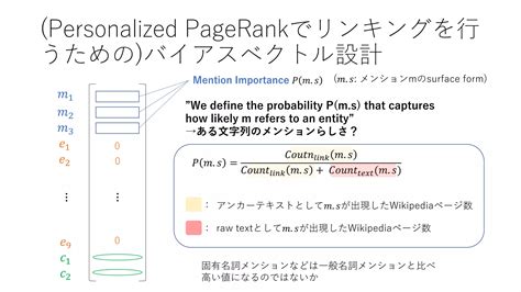 Paper Introduction A Topic Sensitive Model For Salient Entity Linking