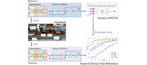Deep Residual Multiscale Convolutional Neural Network With Attention