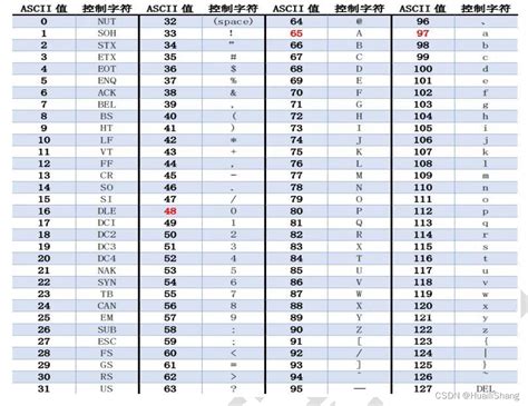 Flink Sql中decimal类型和varchar类型几点注意事项flink Sql Decimal Csdn博客