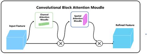 Improved Lightweight Yolov4 Foreign Object Detection Method For
