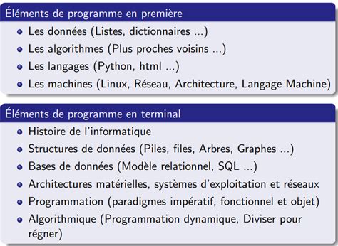 Spécialité NSI Numérique et Sciences Informatique Lycée Général et