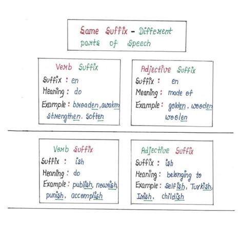 Same Suffix Different Parts Of Speechbegin Tabular L Hline