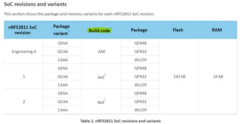 Code Protection Nordic Qanda Nordic Devzone Nordic Devzone
