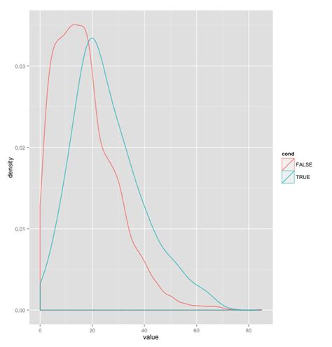 How To Test For Significance If The Variances Are Different Cross Validated