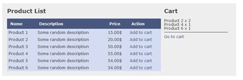 Build A Shopping Cart With Php And Mysql Envato Tuts