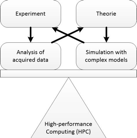Hpc Meets Ai 4 Hpc In Data Intensive Science Beyond Storage