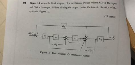 Solved Q1 ﻿figure 11 ﻿shows The Block Diagram Of A