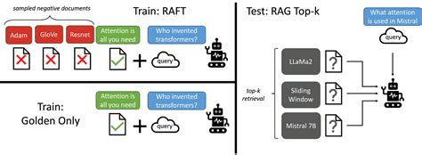 Unlocking Persona Based Personalization In Large Language Models By Mehnoor Aijaz Athina Ai