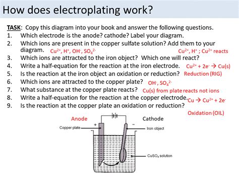 Corrosion And Electroplating Edexcel 9 1 Separate Triple Science Teaching Resources