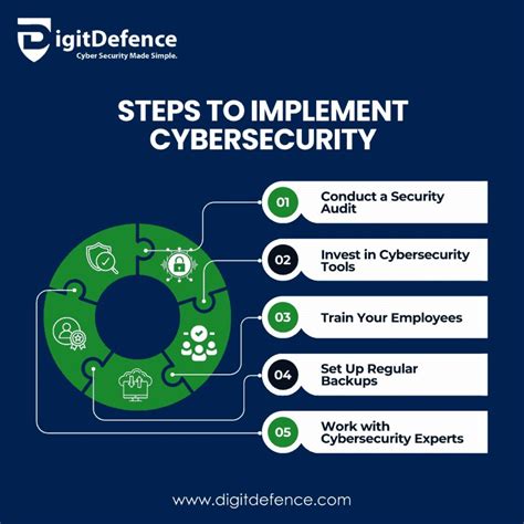 Why Every Business Needs Cyber Security Protection Digitdefence