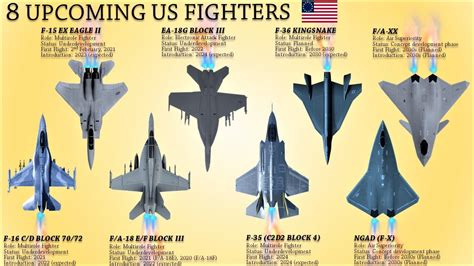 Updates On 6th Generation Fighter Jets 45 Off
