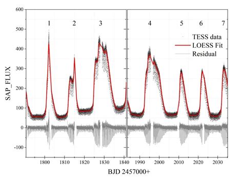 Oscillation Geology At Phillip Dorsey Blog