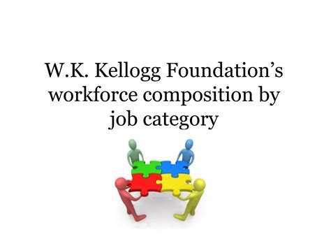 Workforce Composition Ppt