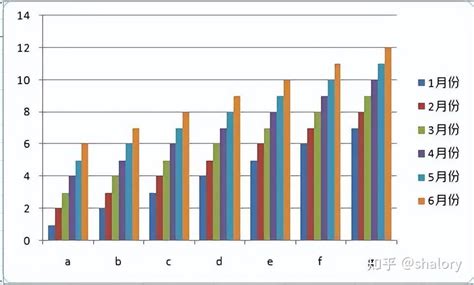 Excel作图太难看，掌握这7种酷炫可视化图表，老板直呼太牛了 知乎