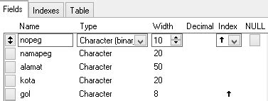 Membuat Program Penggajian Sederhana Dengan Visual Foxpro Qualov