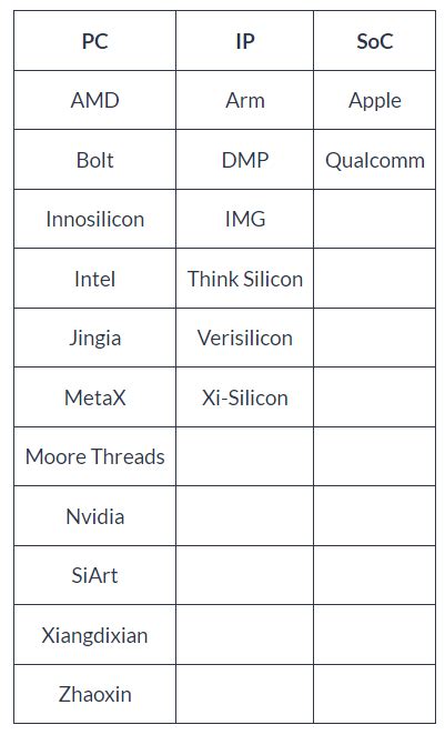 Was 2022 The Year Of The Gpu Jon Peddie Research