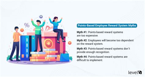 The Pros And Cons Of Points Based Employee Reward Systems