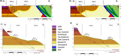 Steady State Geometric Interpretation And Kinematic Restoration Of
