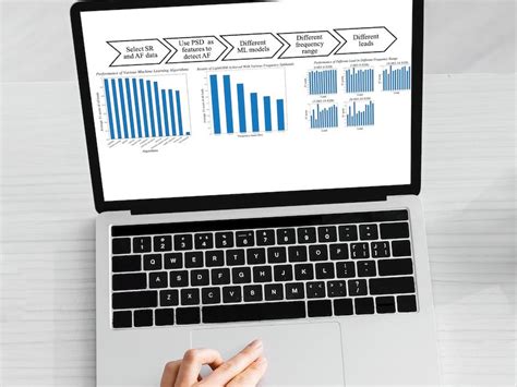 Jmir Publications On Linkedin Optimization Of Using Multiple Machine Learning Approaches In Atrial…