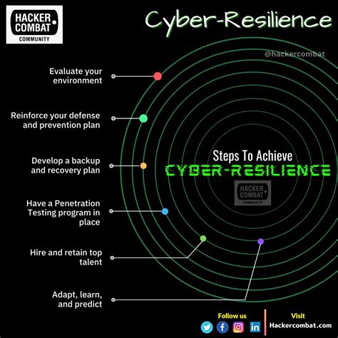 Hacker Combat™ Posted On Linkedin