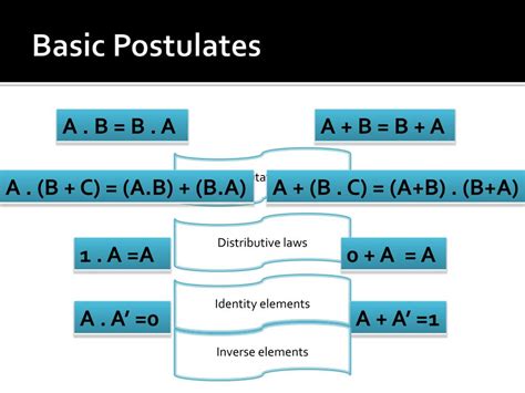 PPT Boolean Algebra PowerPoint Presentation Free Download ID